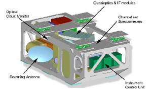 RAL Space Terahertz and Millimetre-Wave Receivers and Radiometers